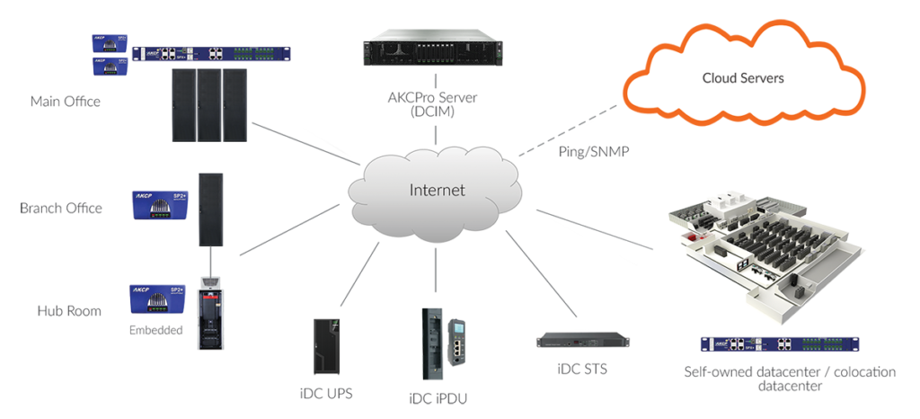 UPS_iDC FlexiPower Online IoT (Rack mounted) | iDCmini, all-in-one ...